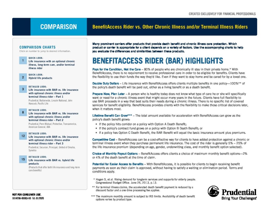 Living Benefits GrabGo 2021 - Trust Financial Services